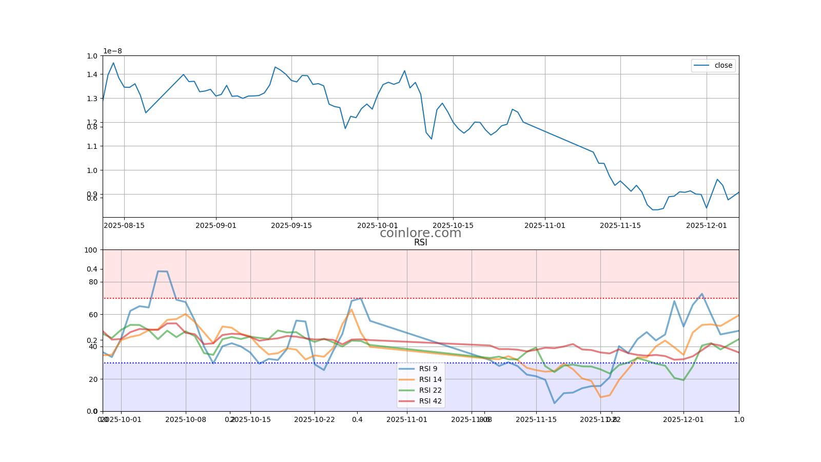 Stilton RSI indicator