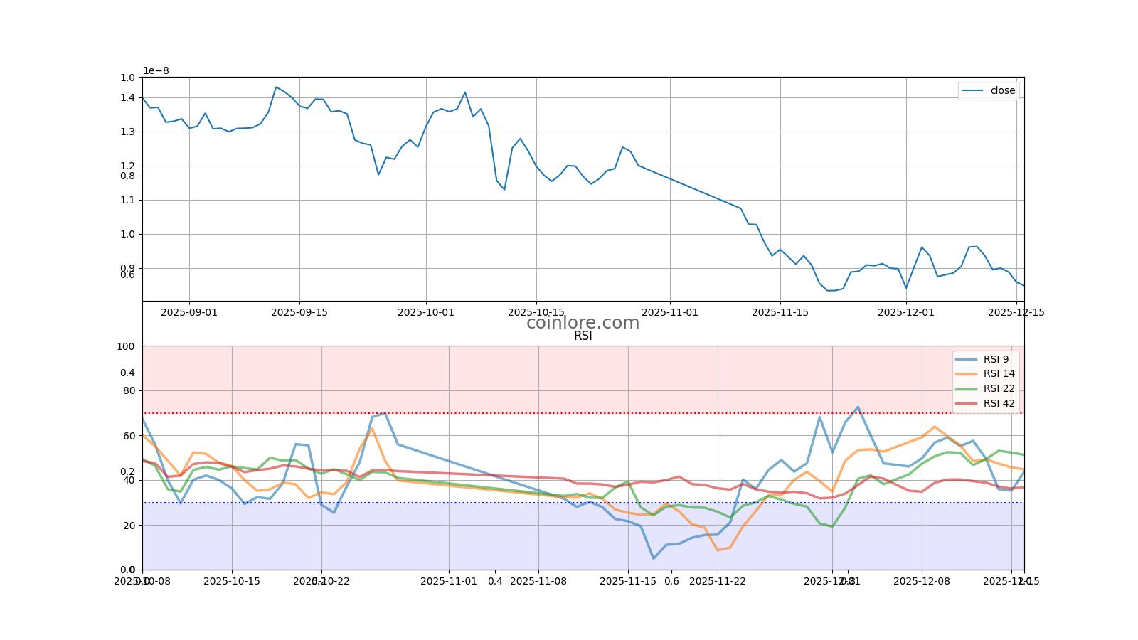 Stilton RSI indicator