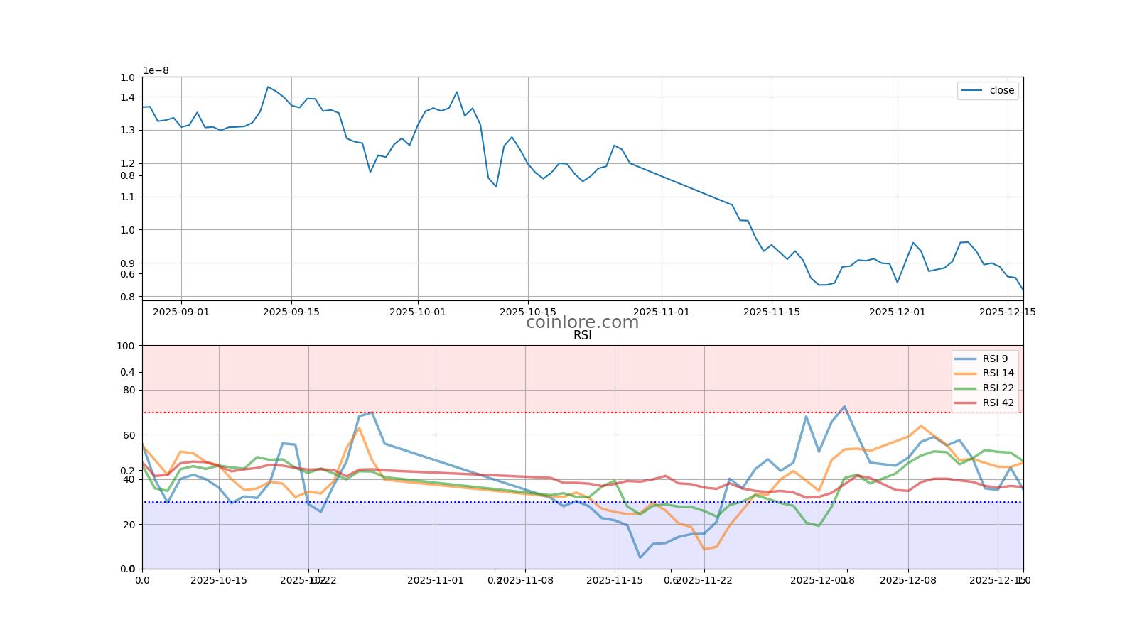 Stilton RSI indicator