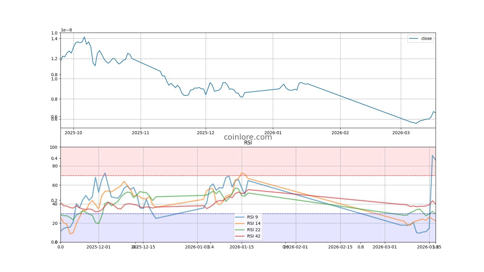 Stilton RSI indicator