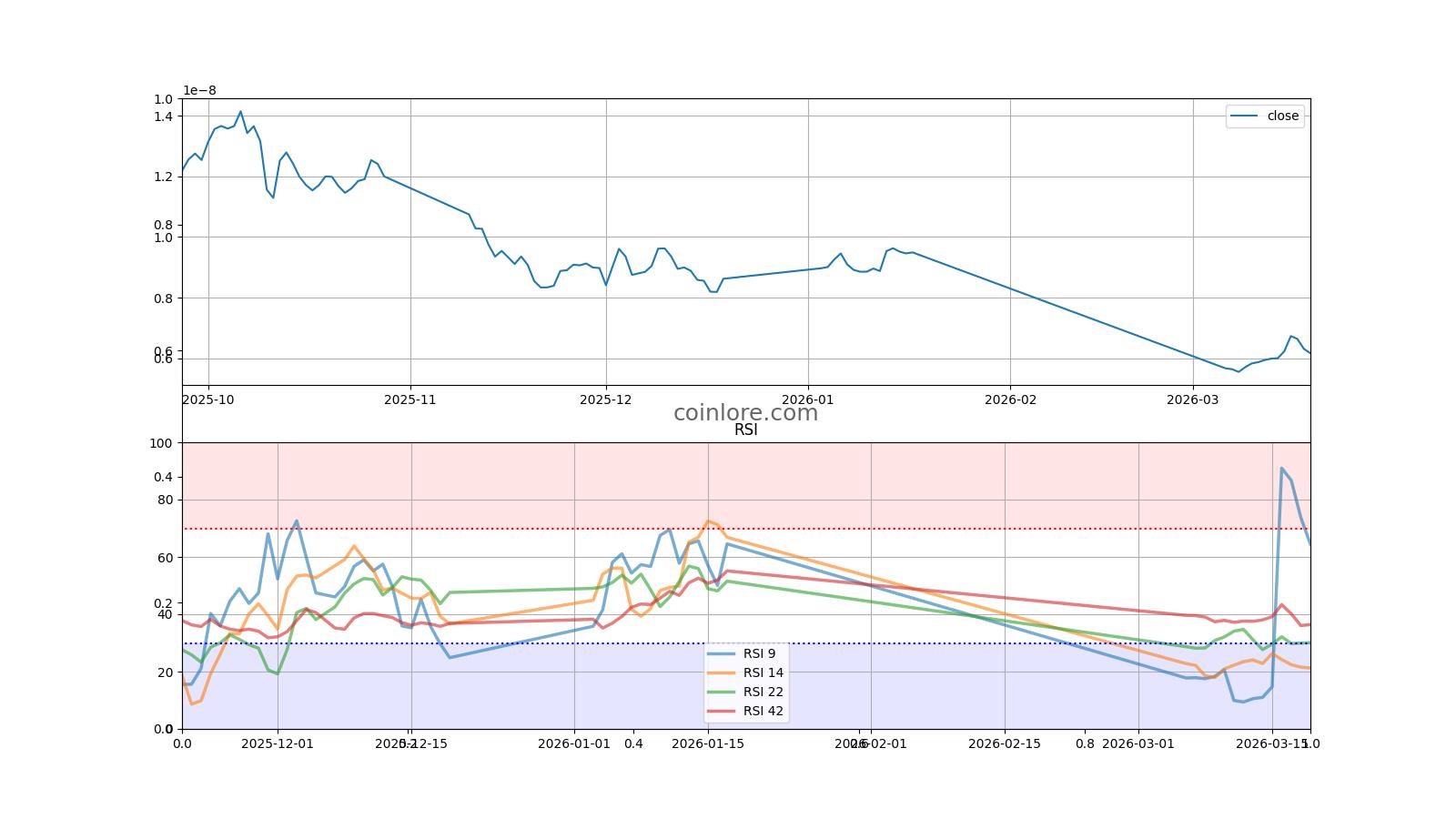 Stilton RSI indicator