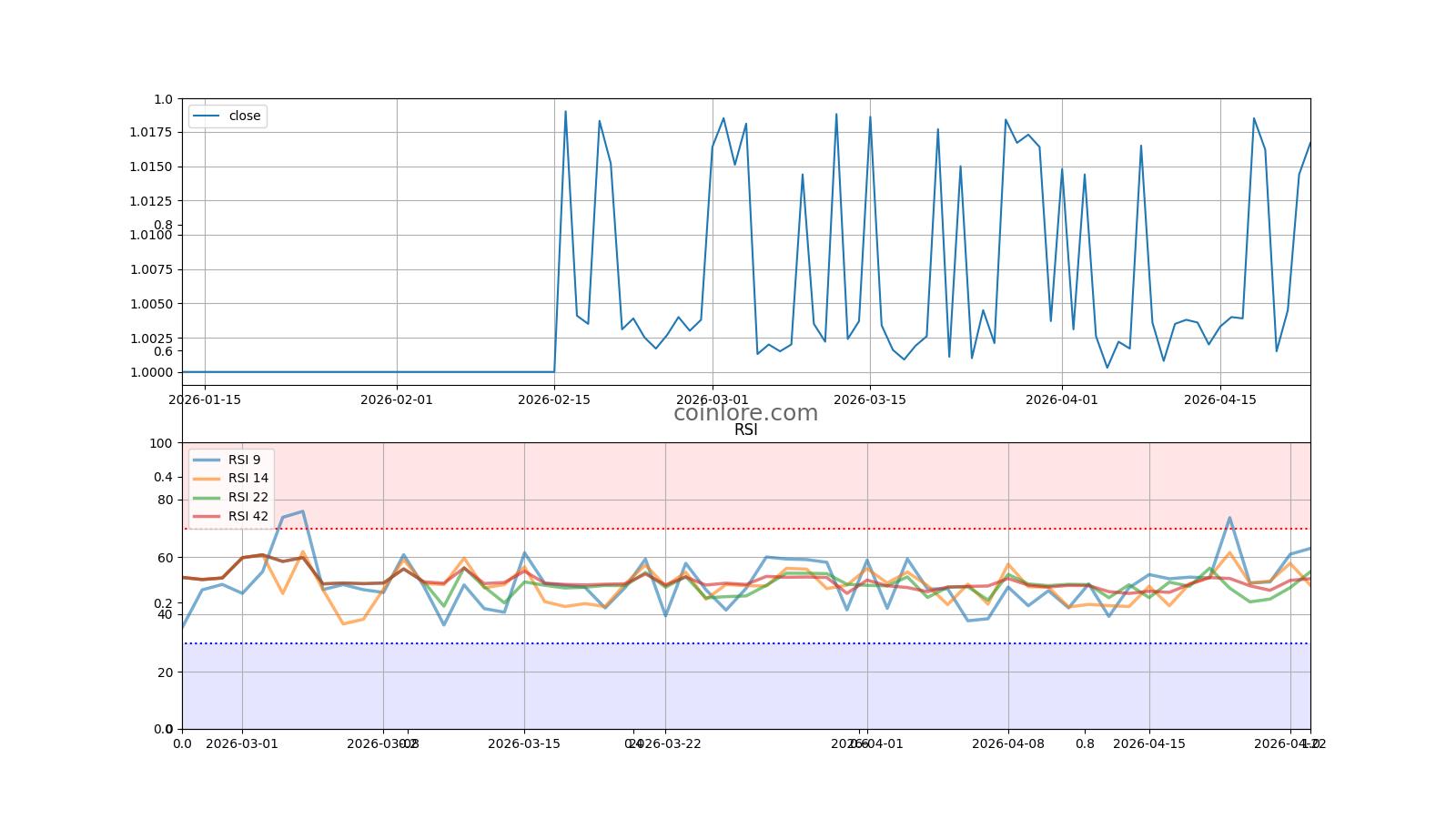 STIMA RSI indicator