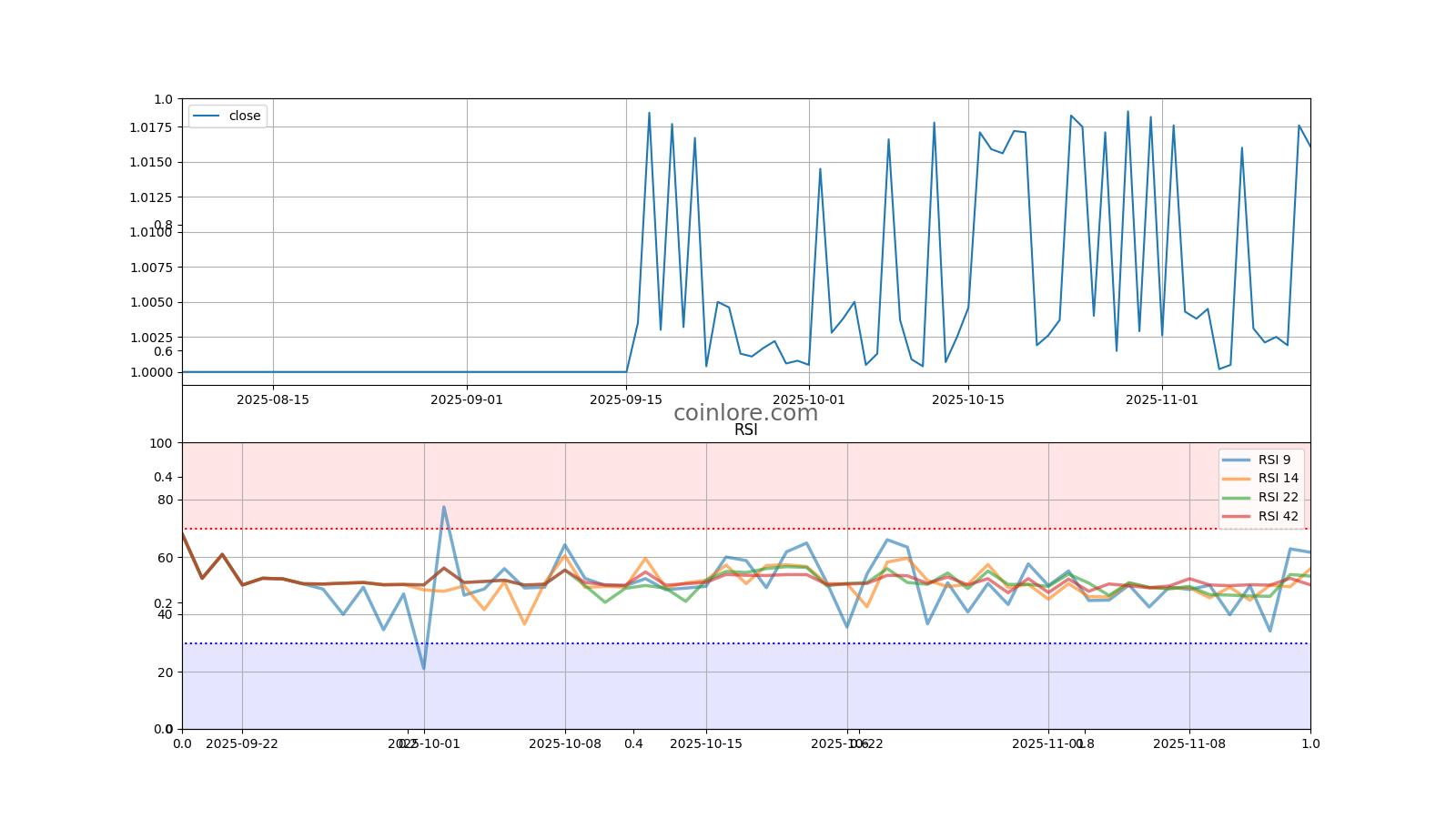 STIMA RSI indicator