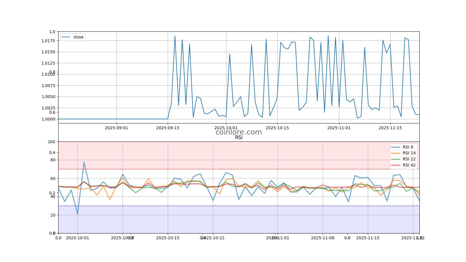 STIMA RSI indicator