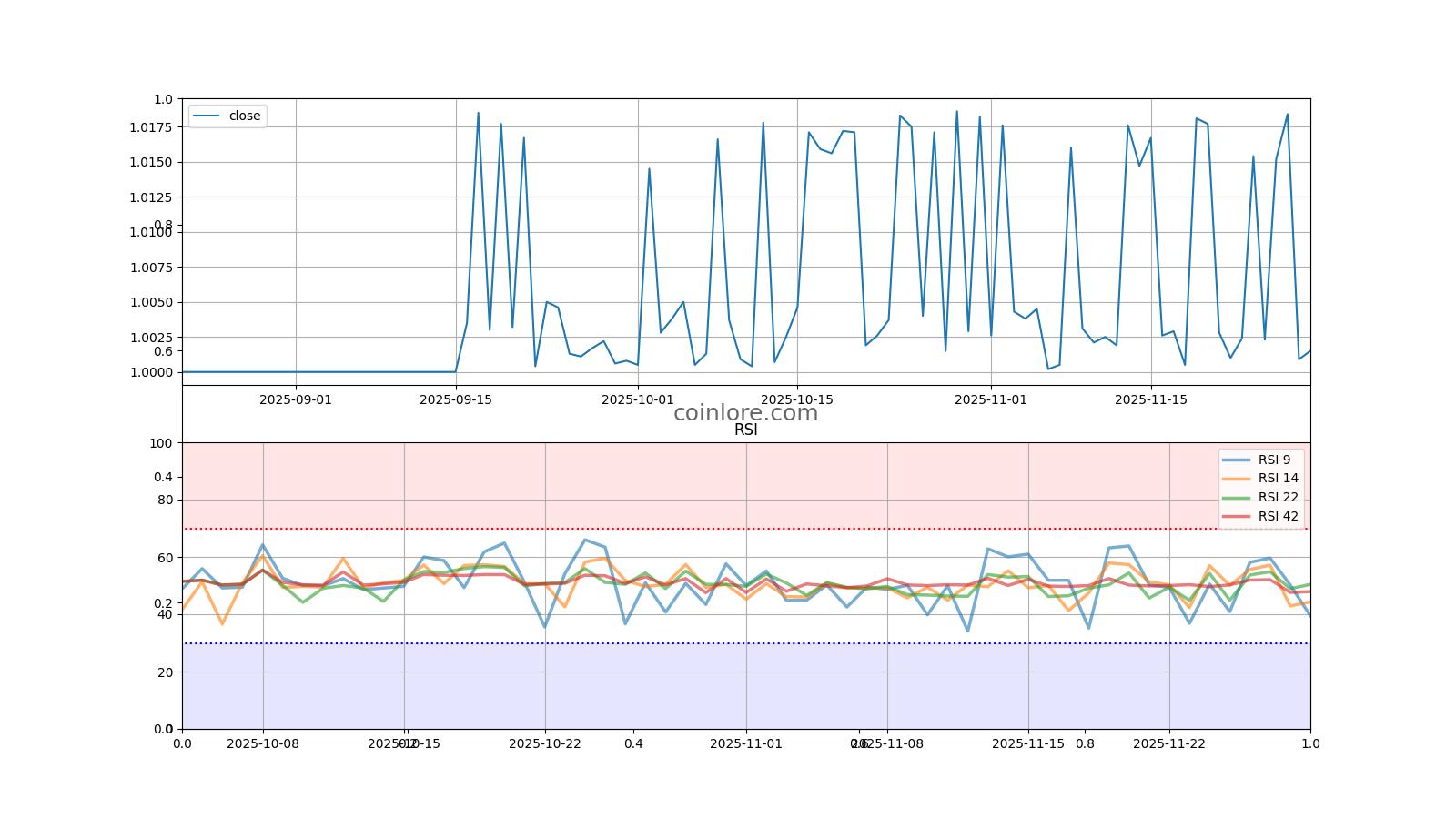 STIMA RSI indicator