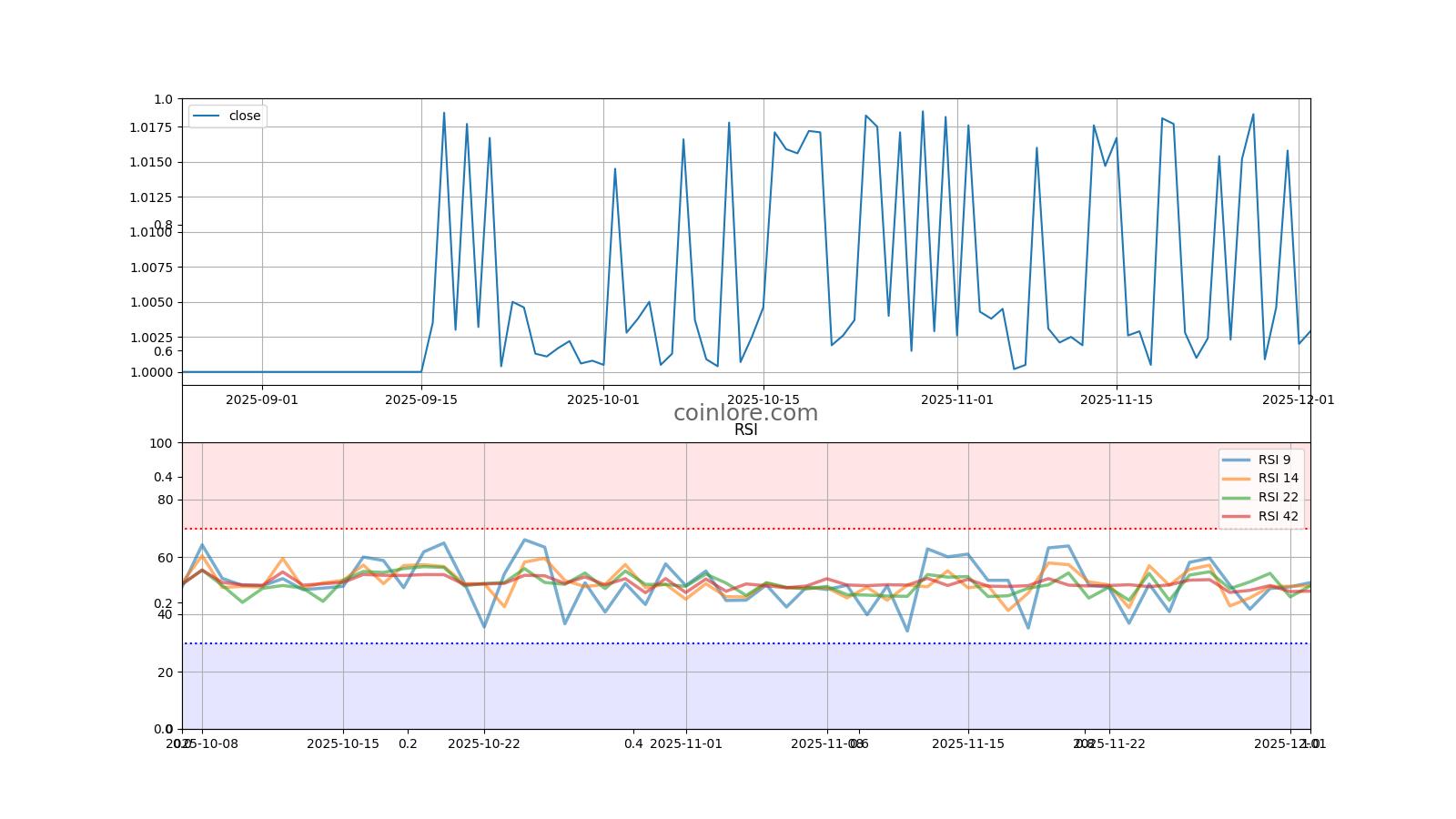 STIMA RSI indicator