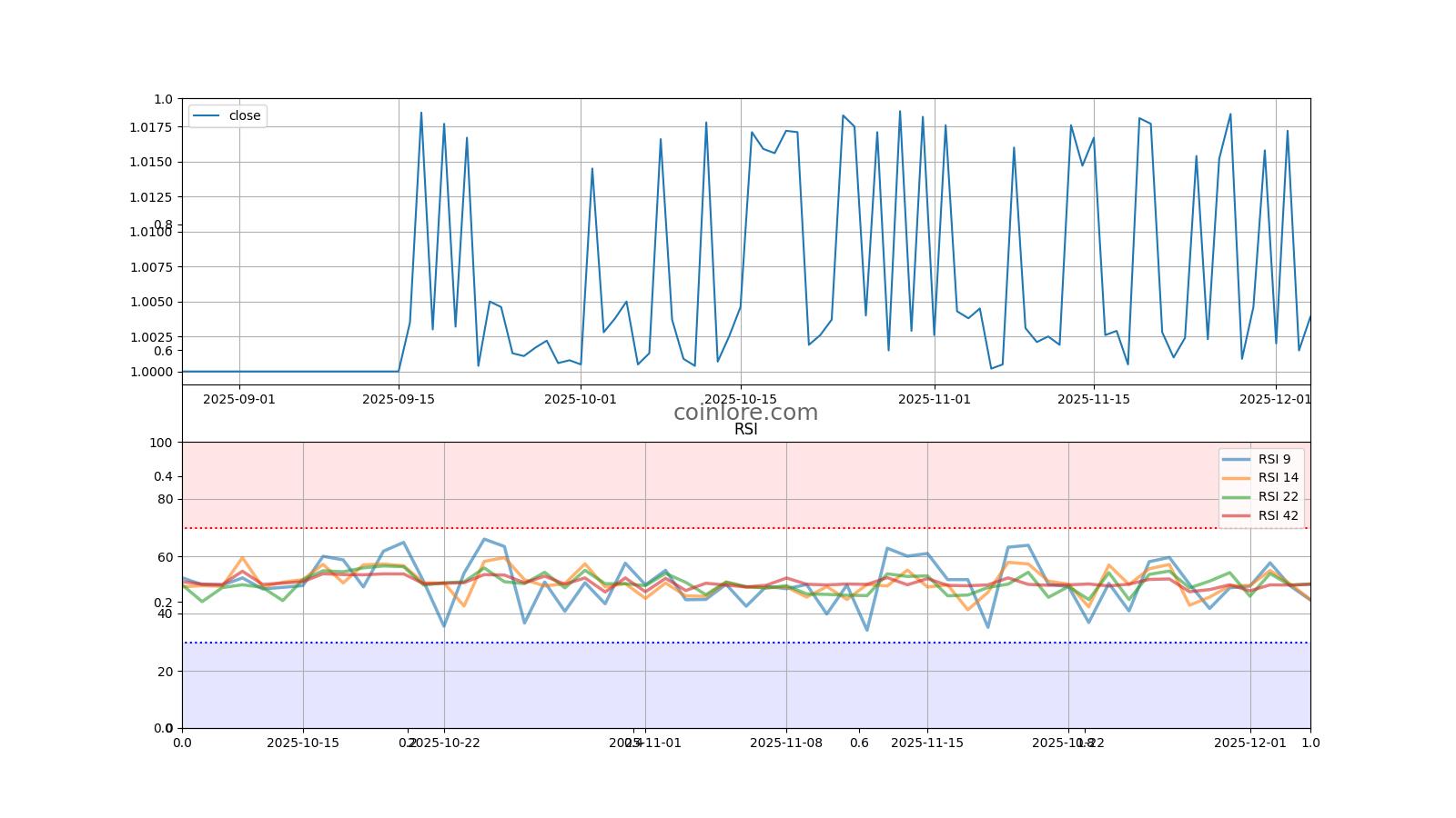 STIMA RSI indicator