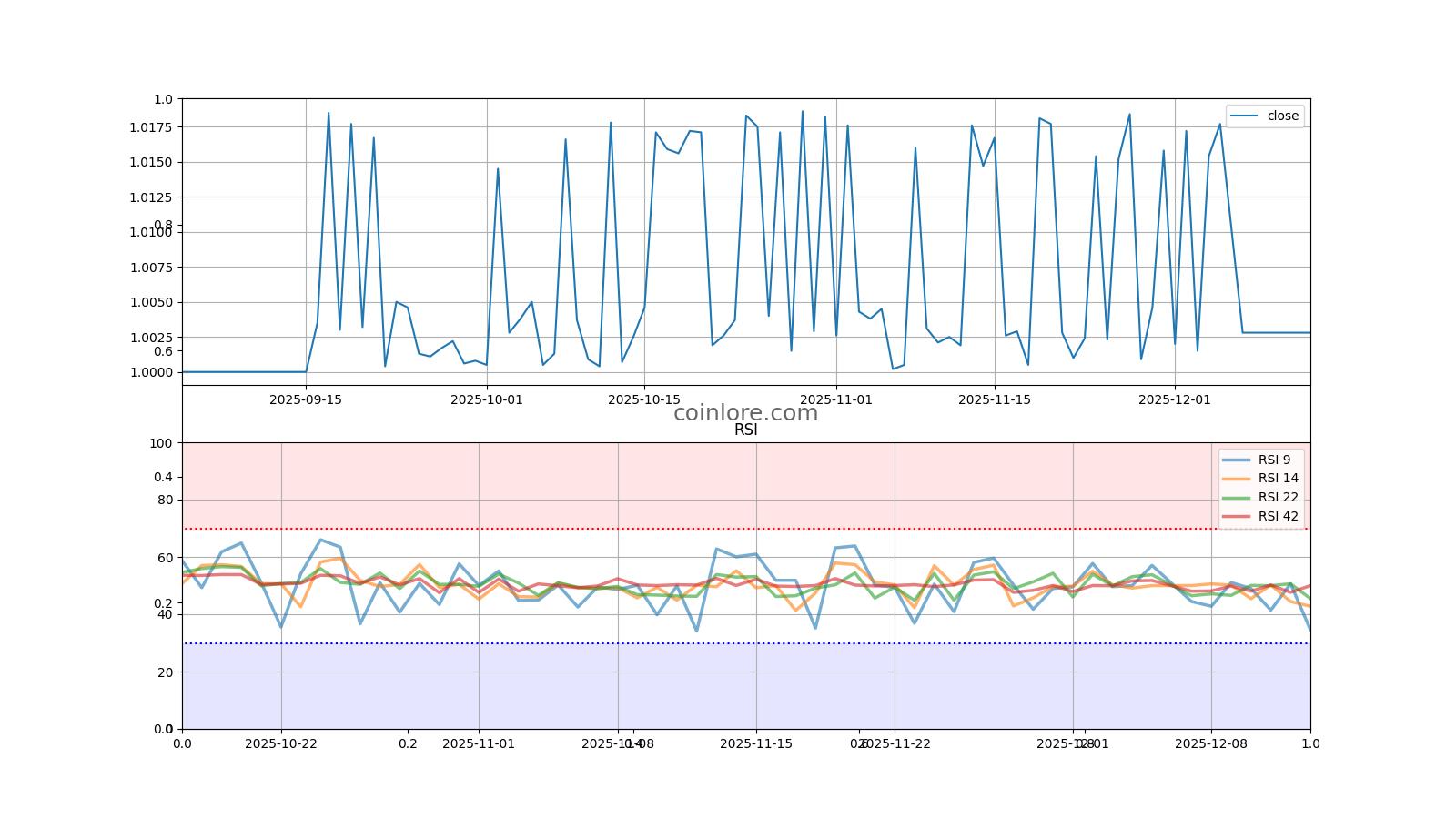 STIMA RSI indicator
