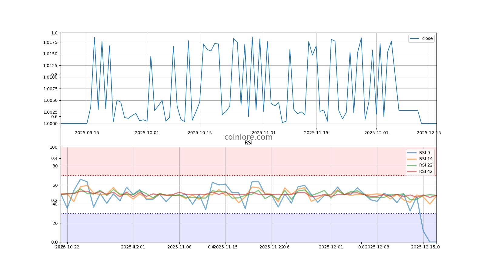 STIMA RSI indicator