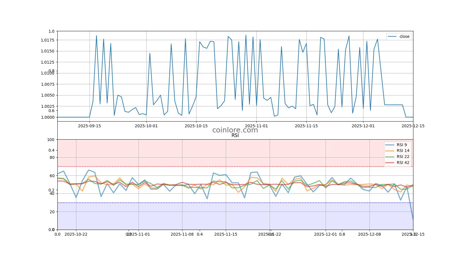 STIMA RSI indicator