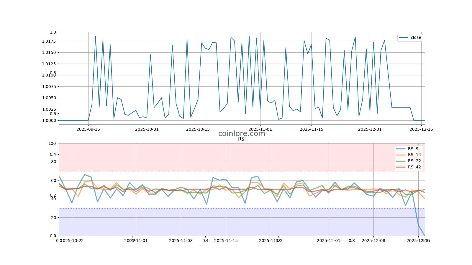 STIMA RSI indicator