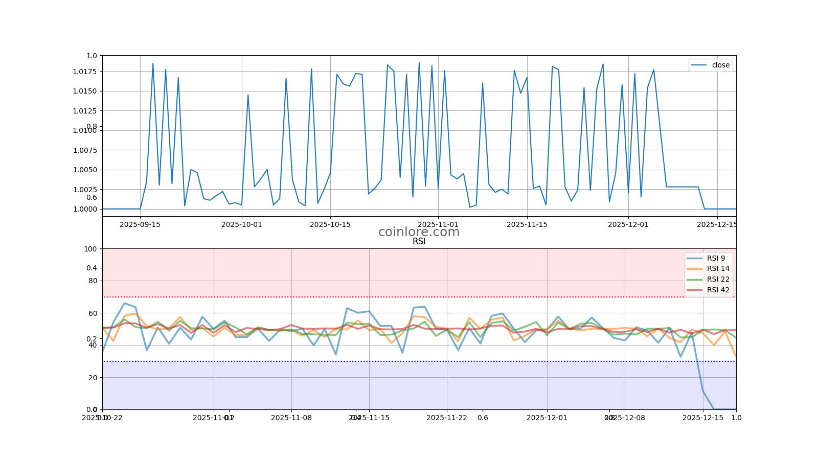 STIMA RSI indicator