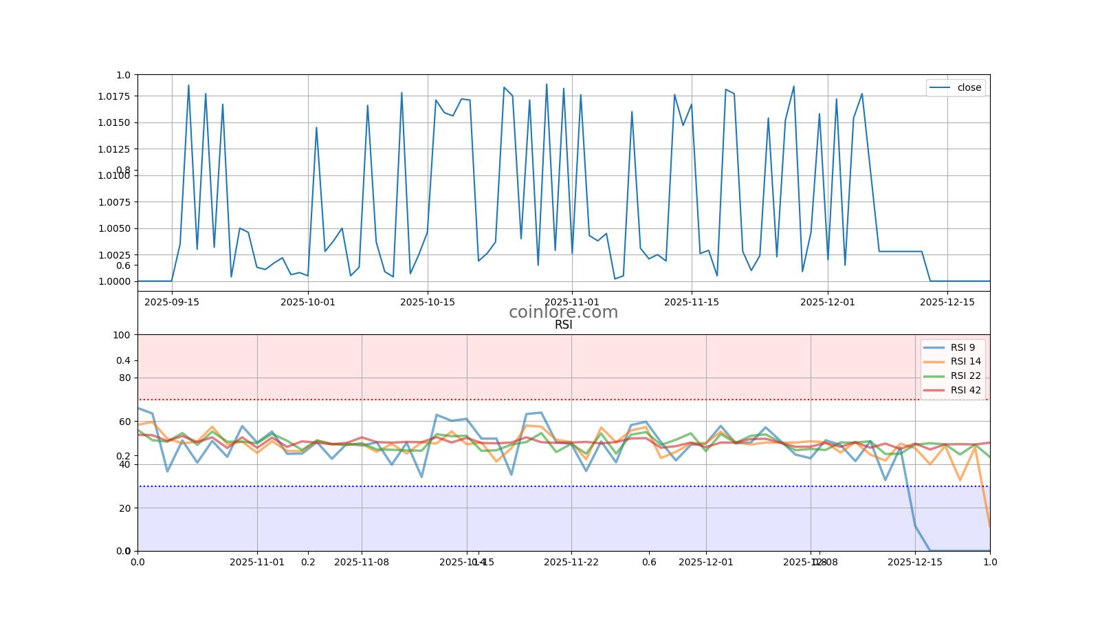 STIMA RSI indicator