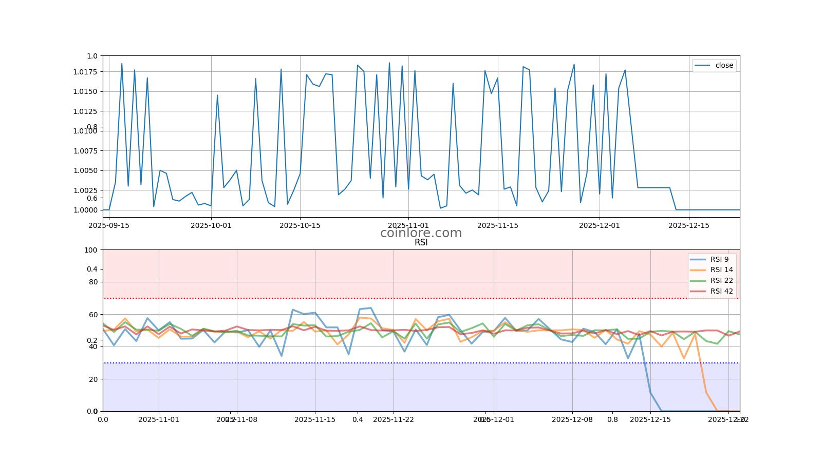 STIMA RSI indicator