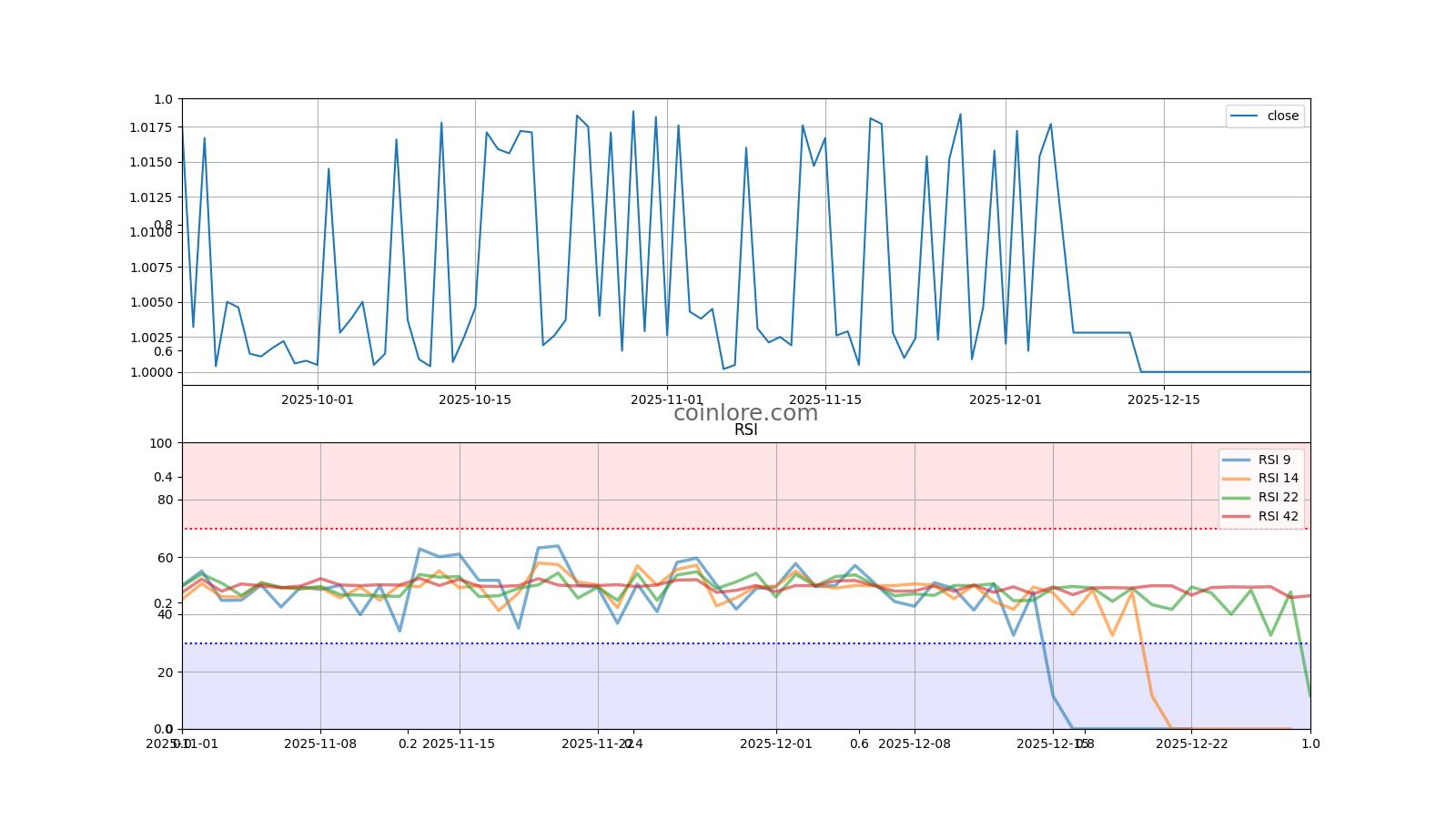STIMA RSI indicator