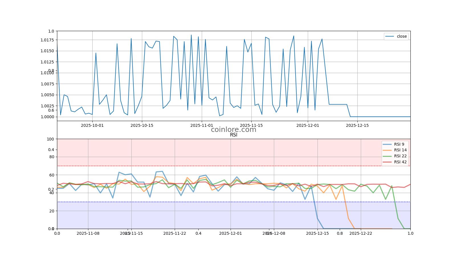 STIMA RSI indicator