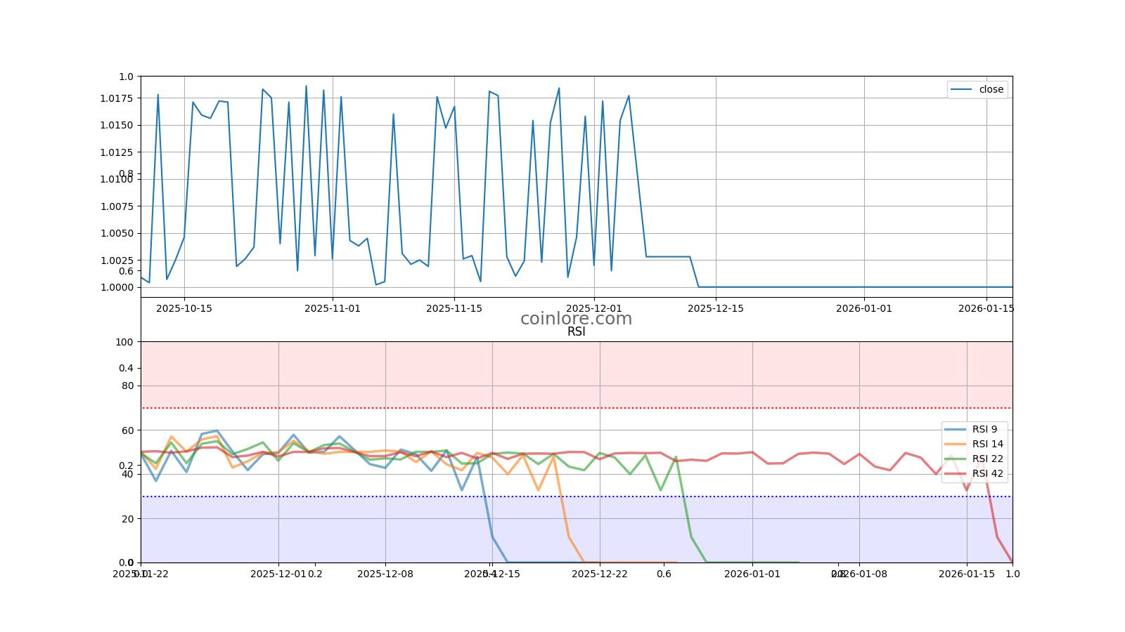 STIMA RSI indicator