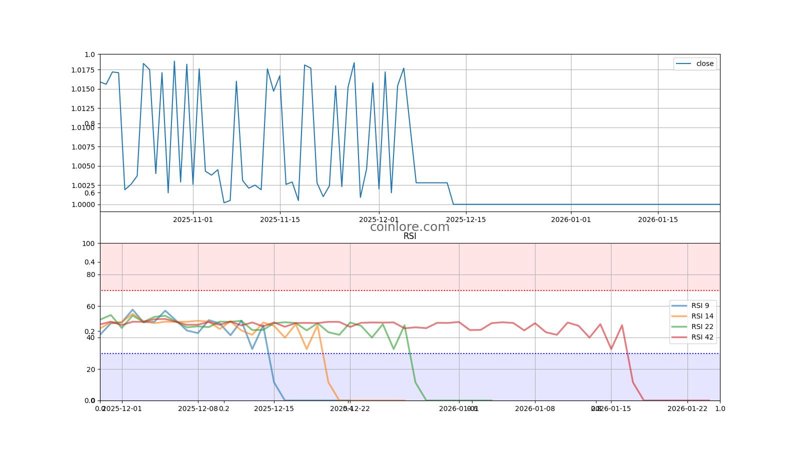 STIMA RSI indicator