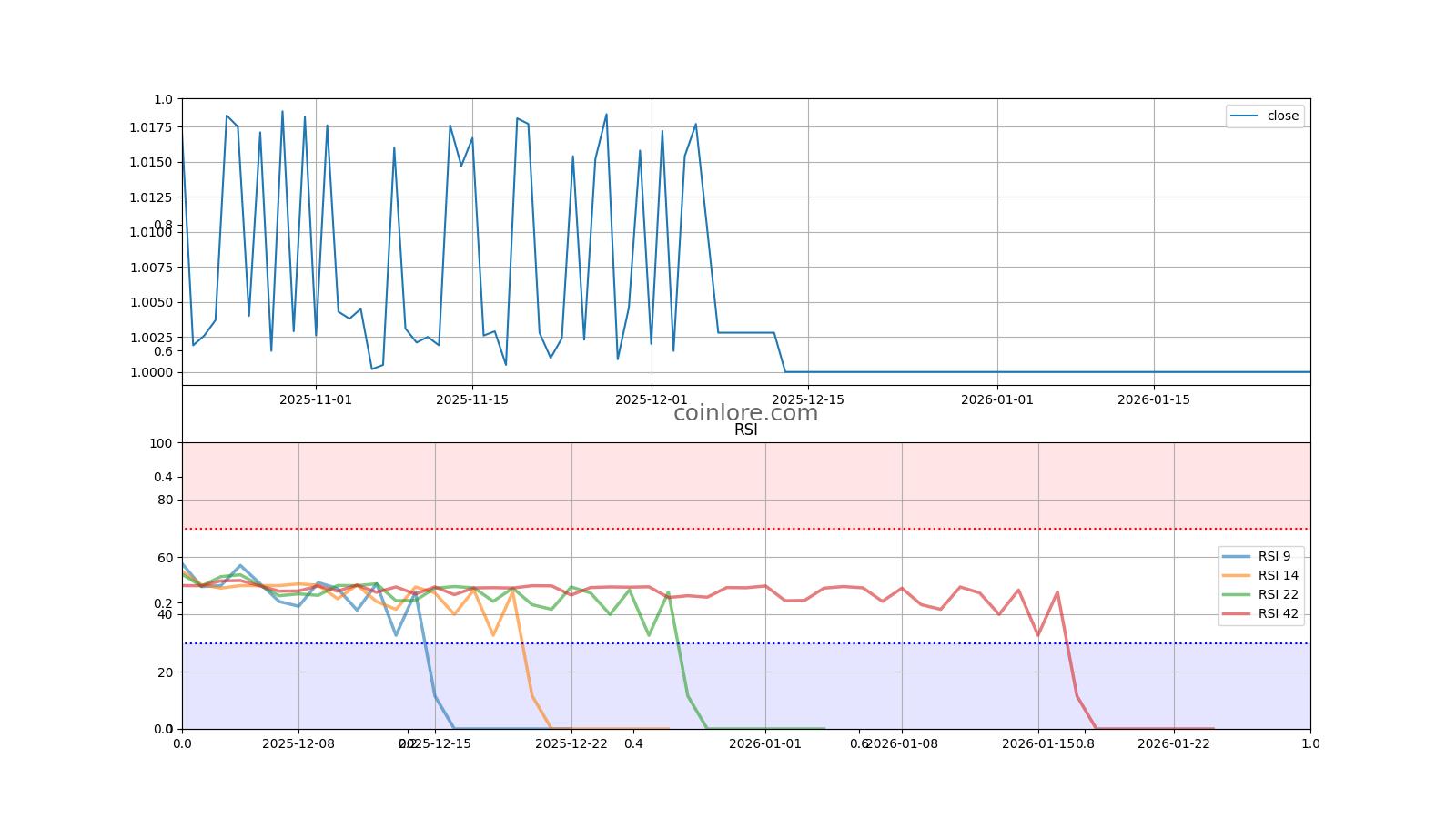 STIMA RSI indicator