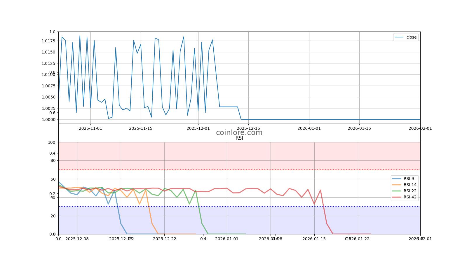 STIMA RSI indicator