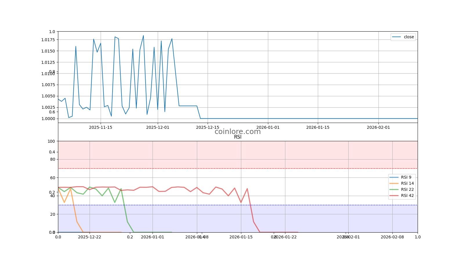STIMA RSI indicator