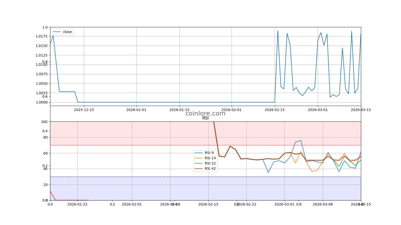 STIMA RSI indicator