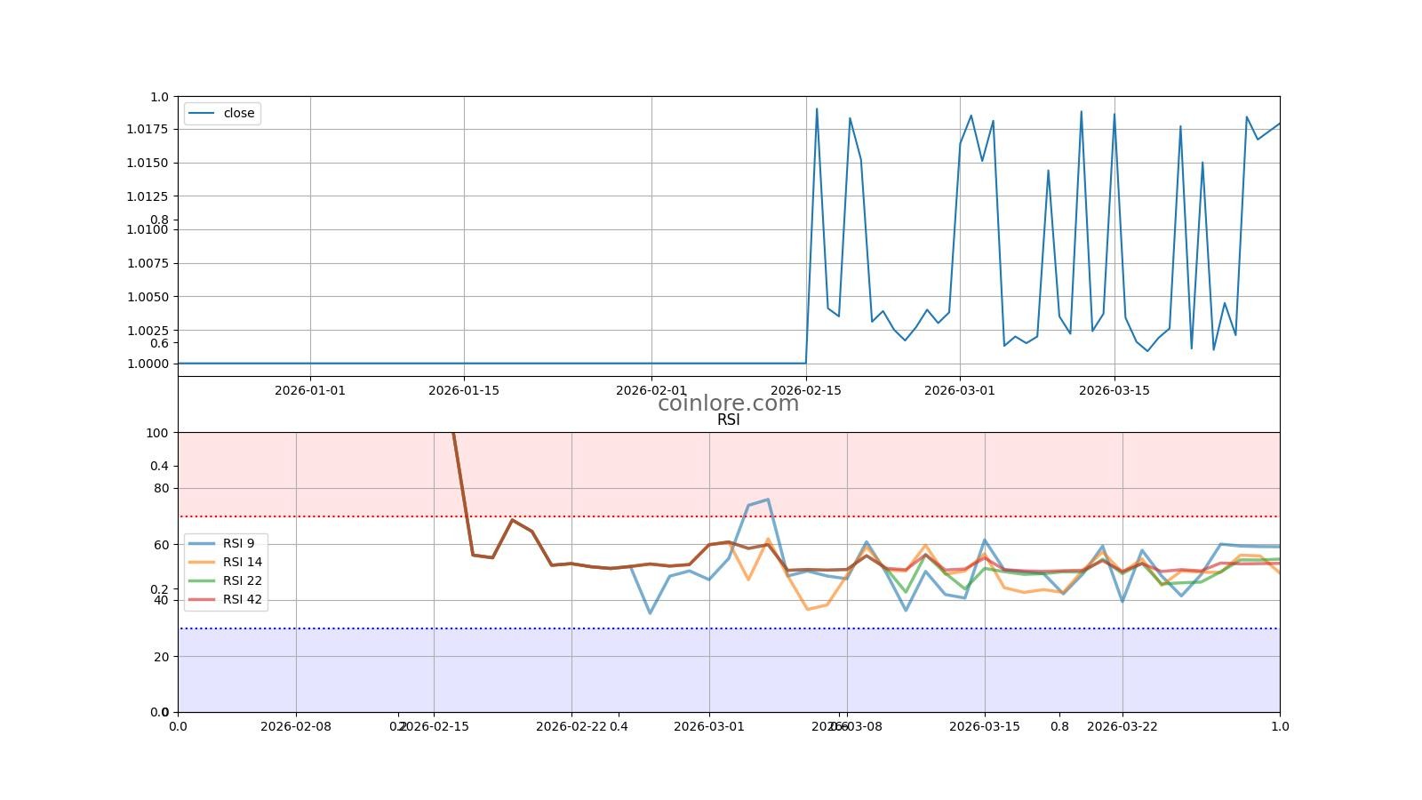 STIMA RSI indicator