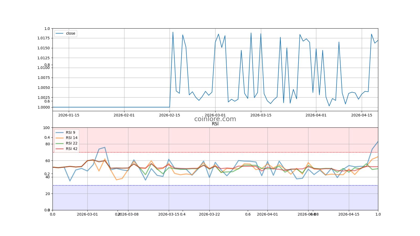 STIMA RSI indicator