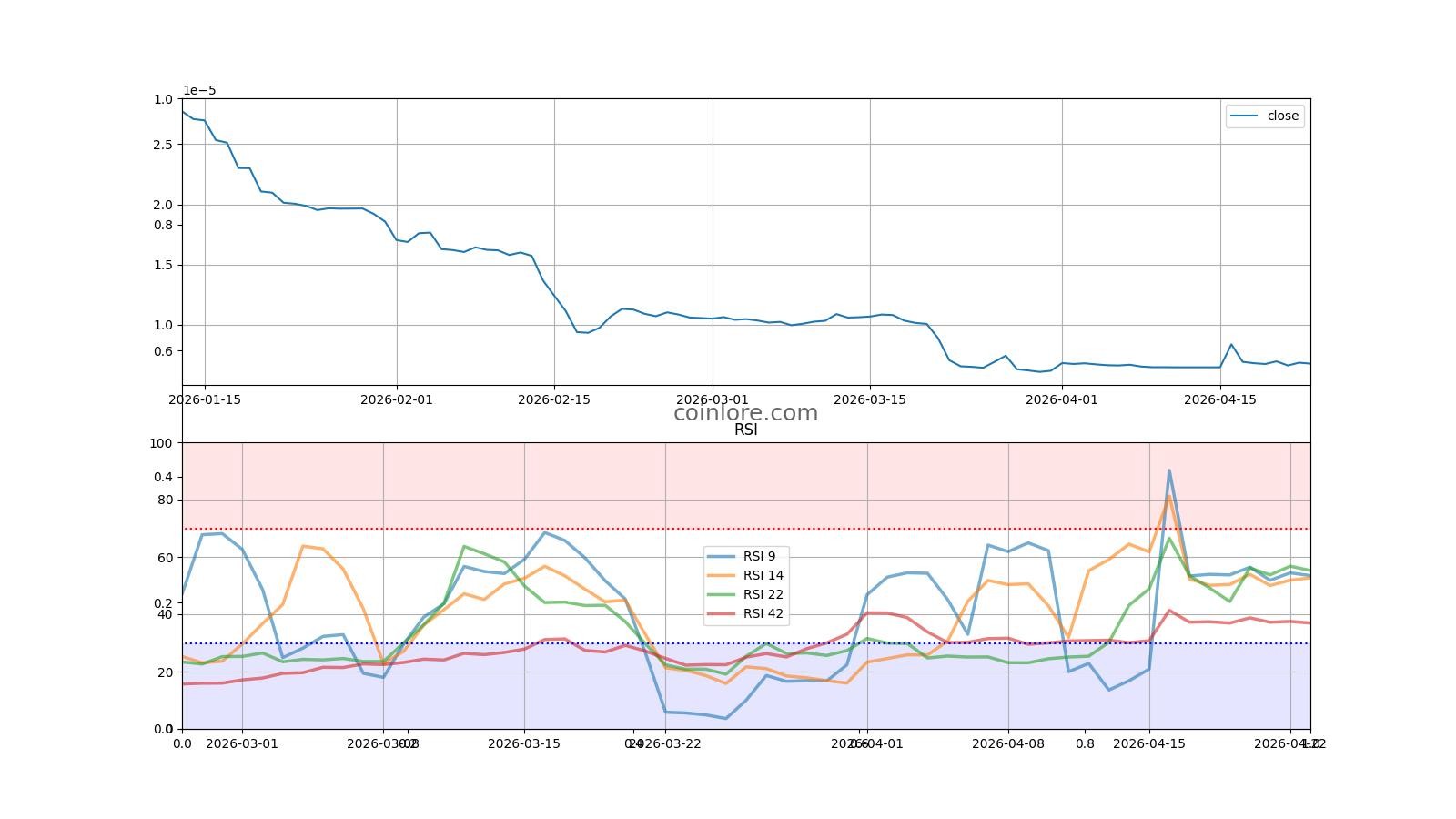 STIX RSI indicator