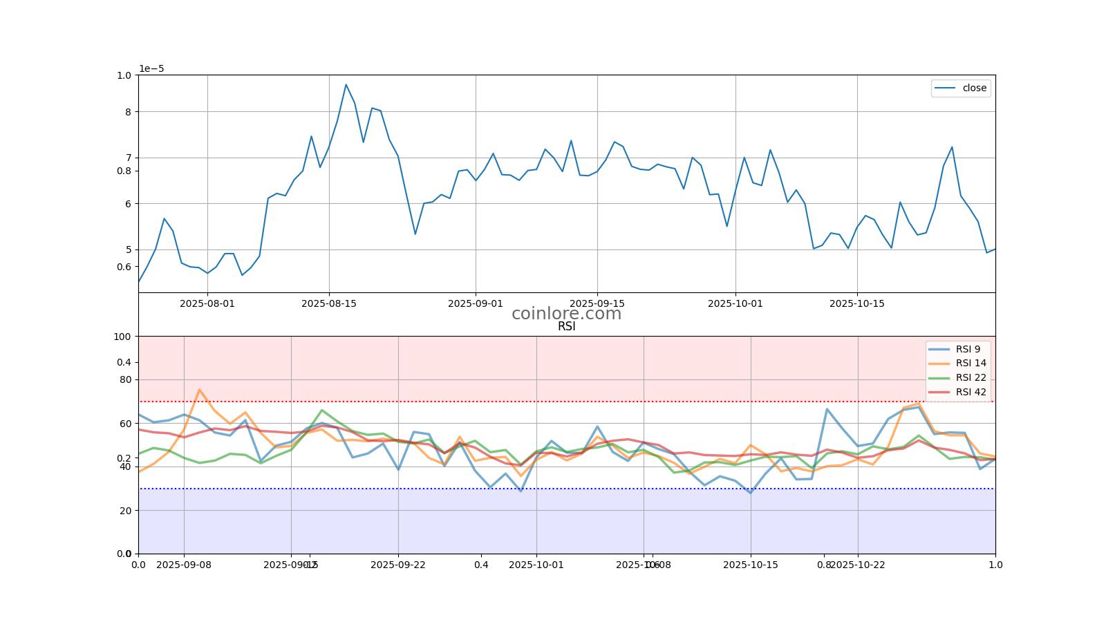 STIX RSI indicator