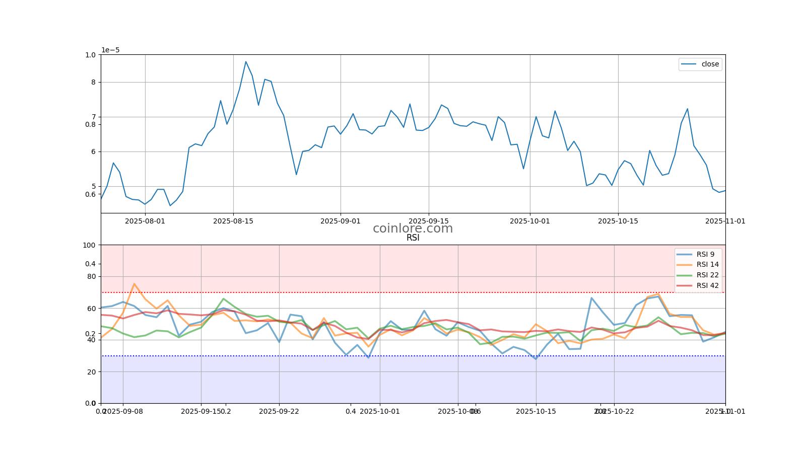 STIX RSI indicator