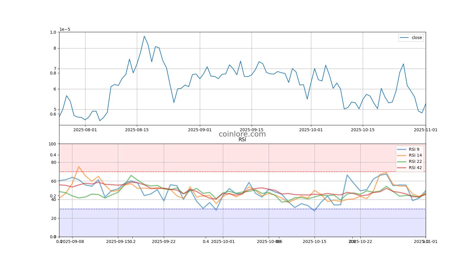STIX RSI indicator