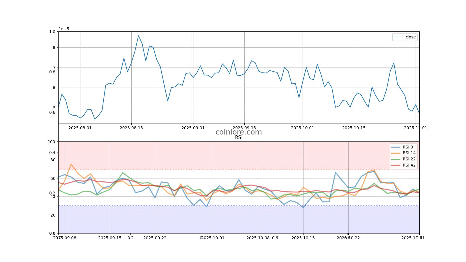 STIX RSI indicator