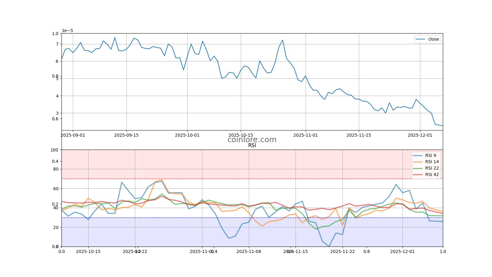 STIX RSI indicator
