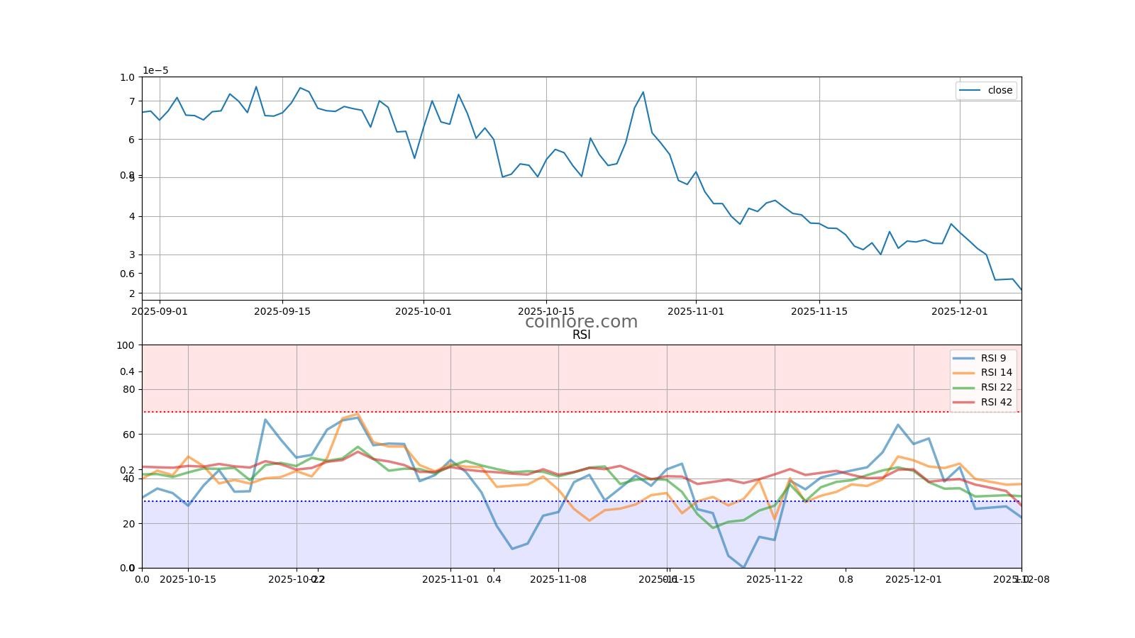 STIX RSI indicator