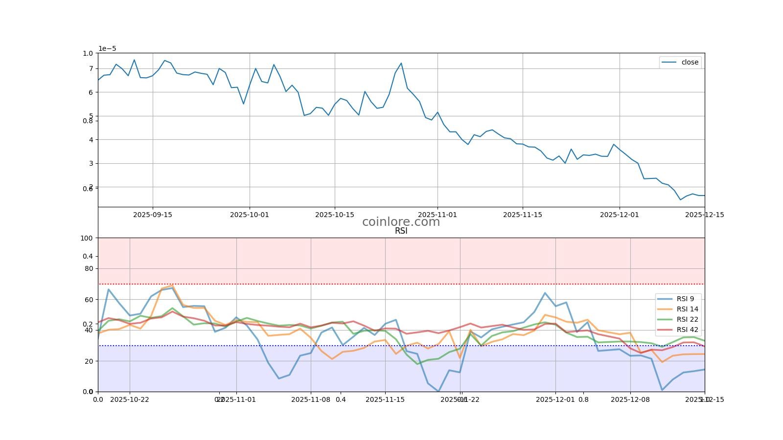 STIX RSI indicator