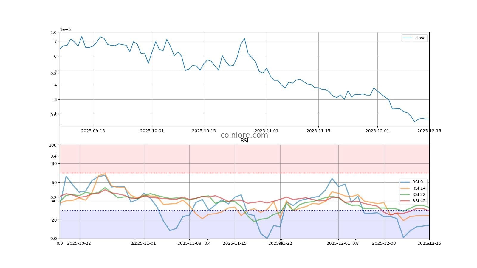 STIX RSI indicator