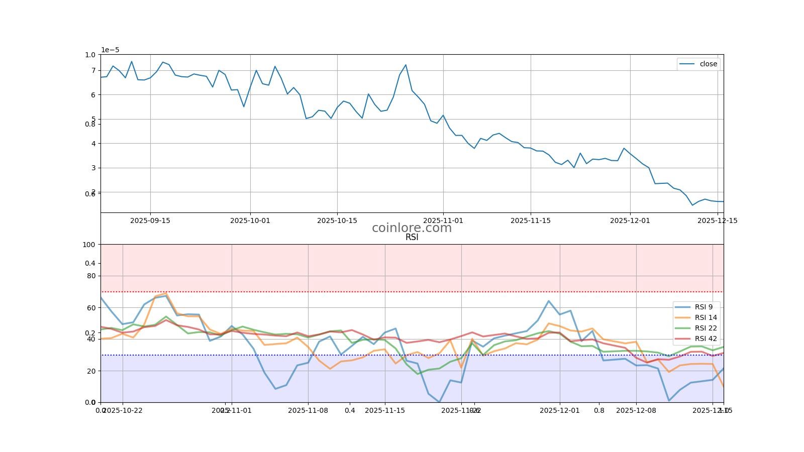 STIX RSI indicator