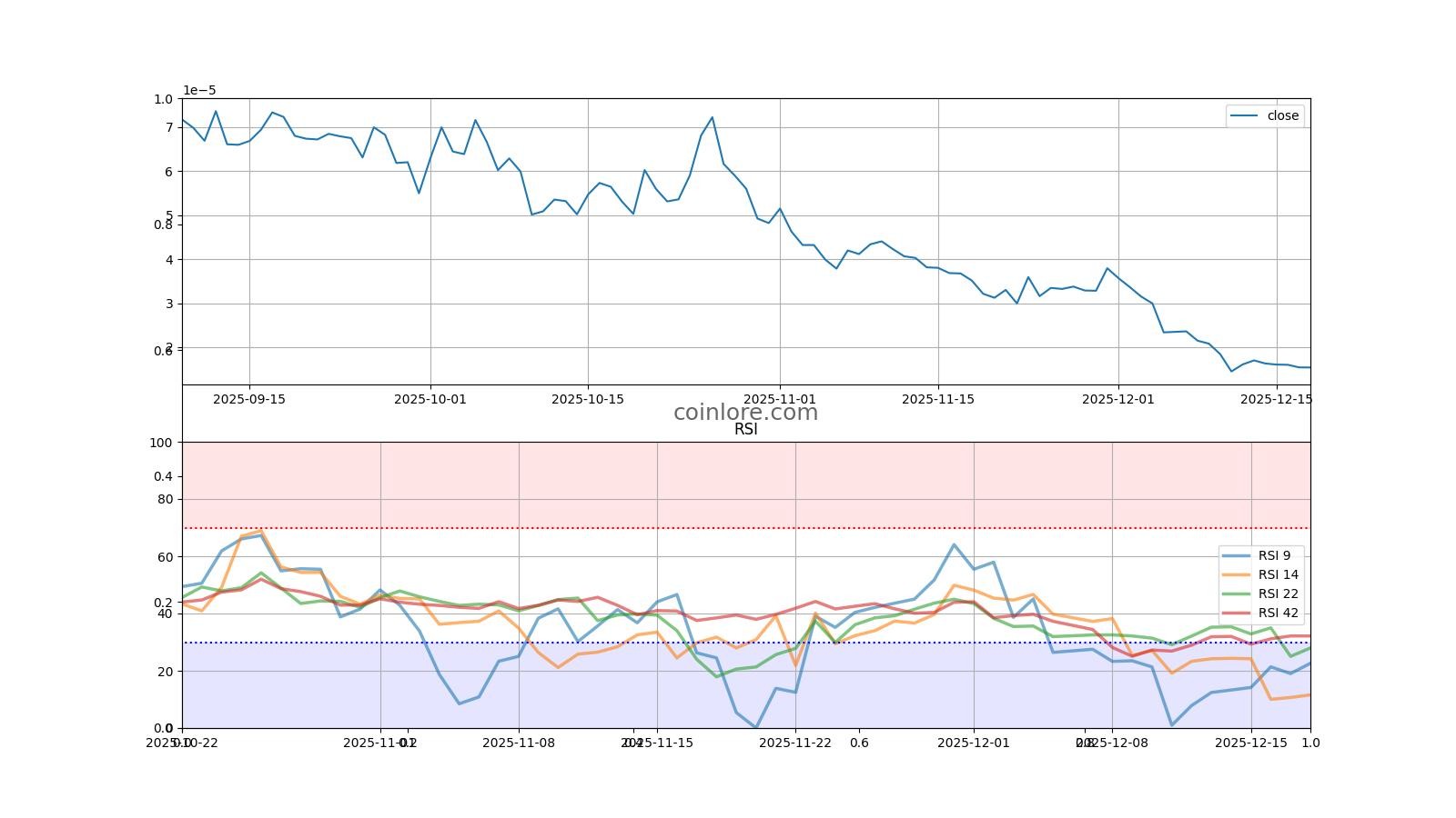 STIX RSI indicator