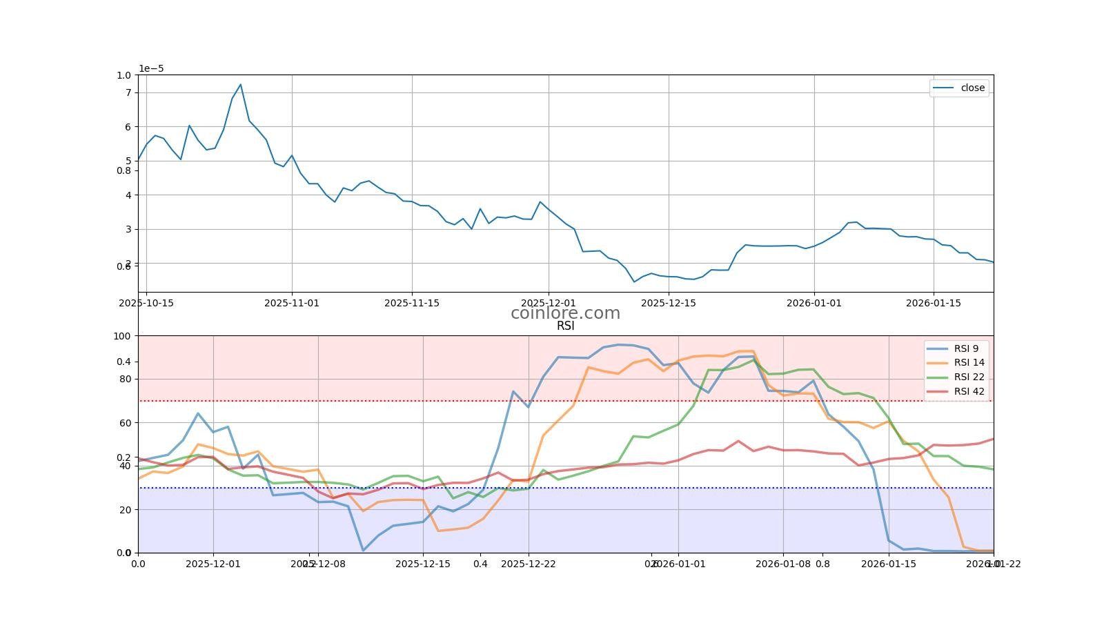 STIX RSI indicator