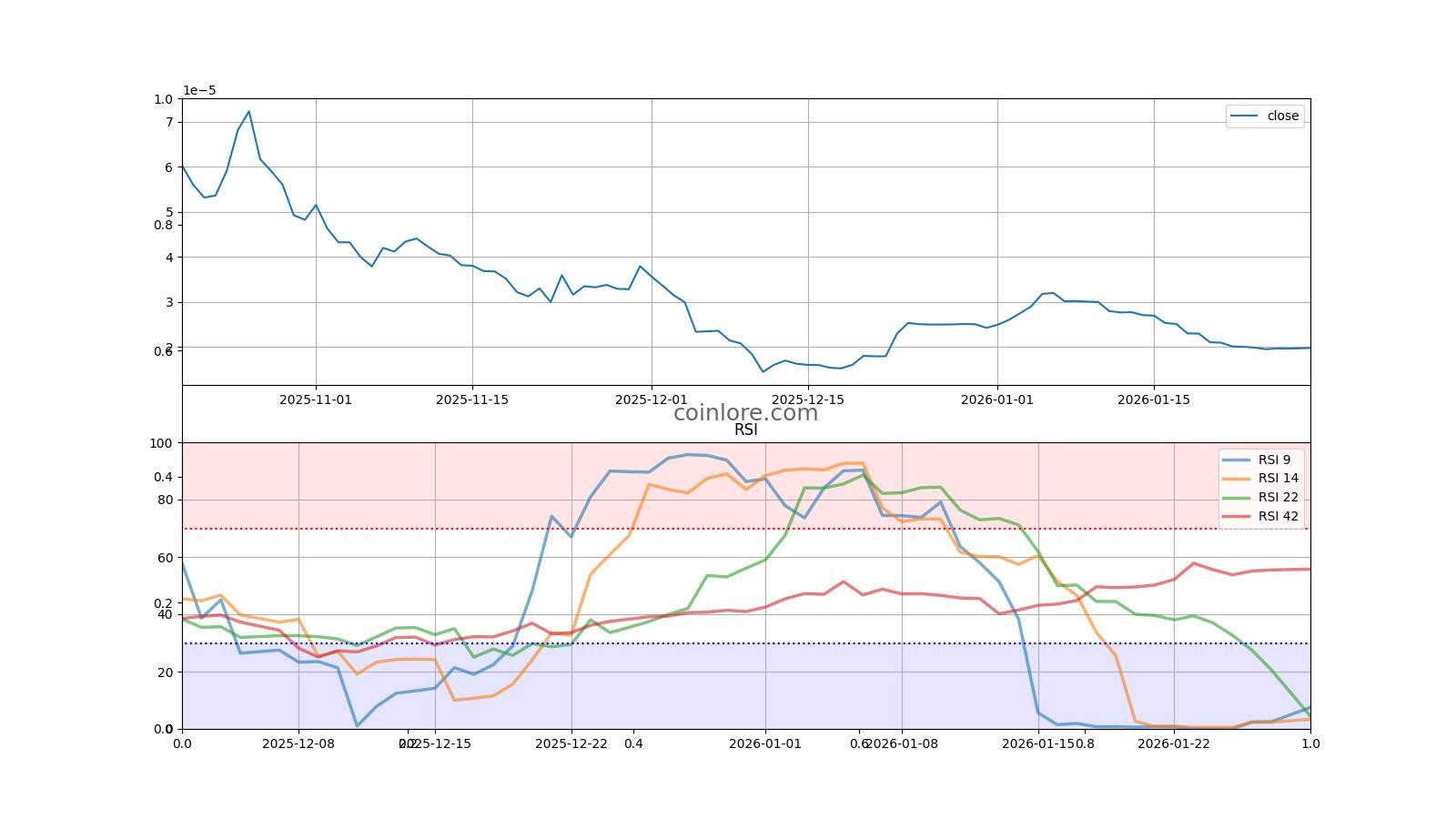 STIX RSI indicator