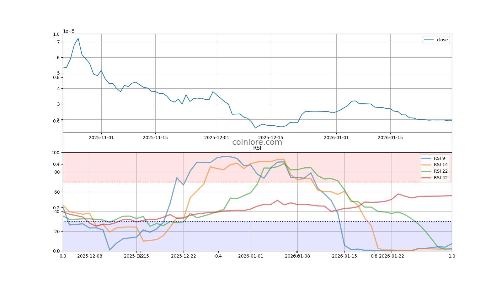 STIX RSI indicator
