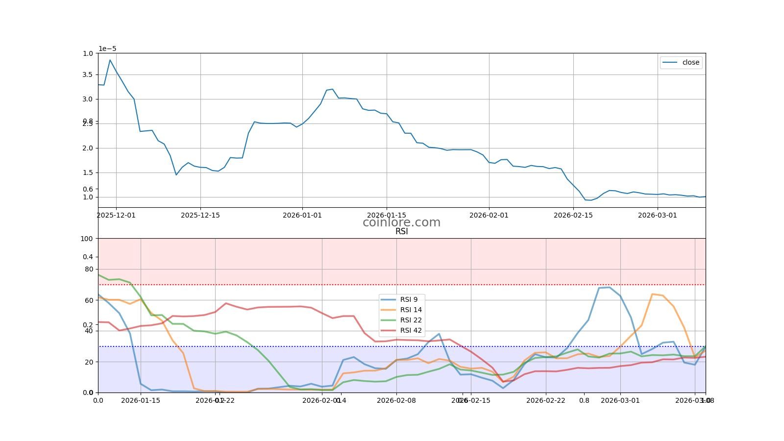 STIX RSI indicator
