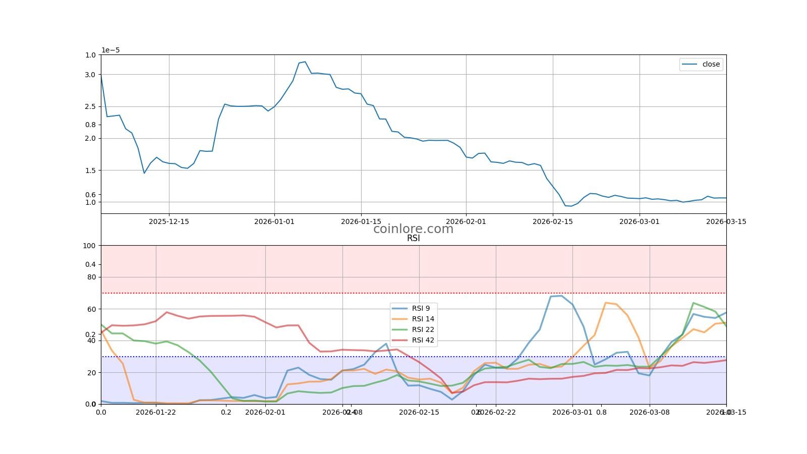 STIX RSI indicator