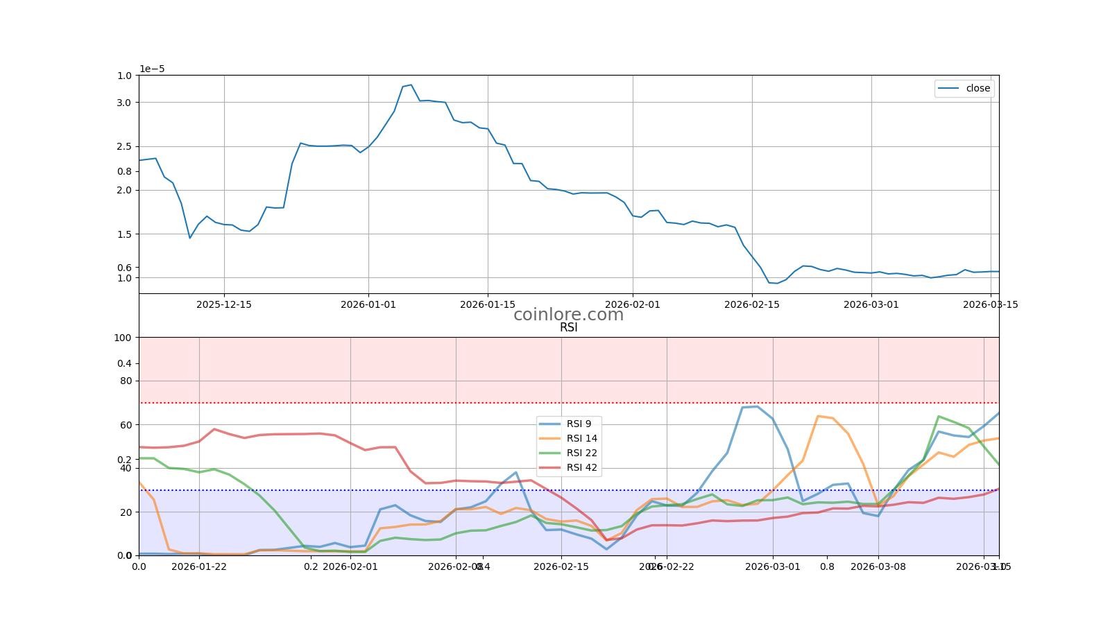STIX RSI indicator