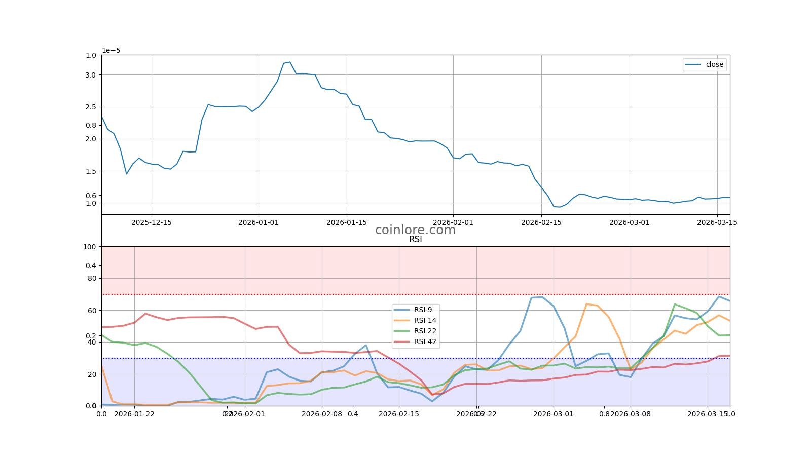 STIX RSI indicator