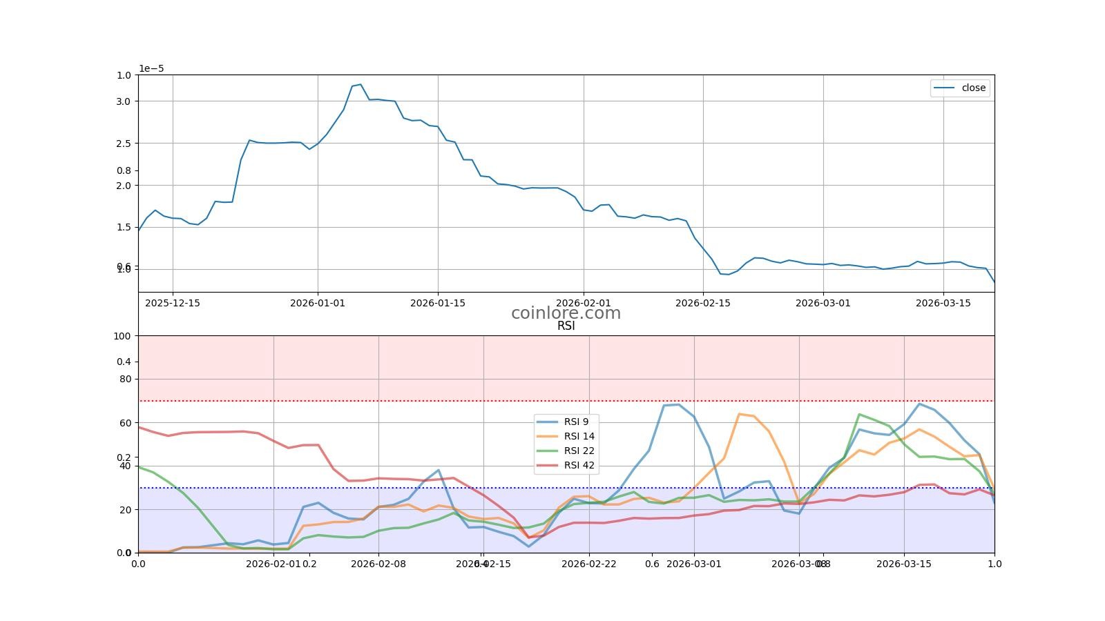 STIX RSI indicator