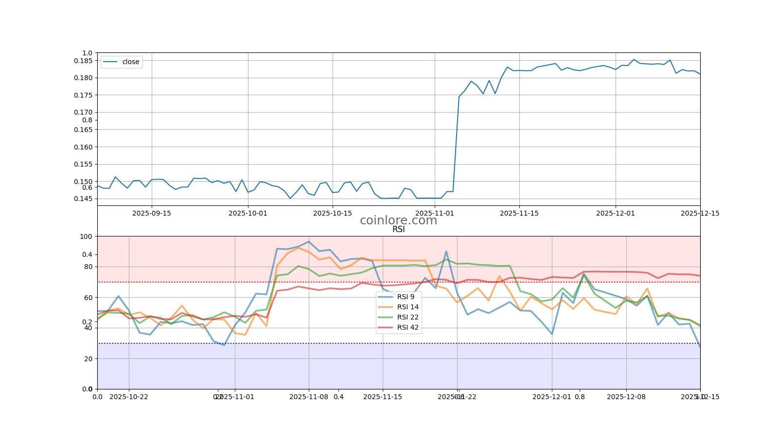 STO CHAIN RSI indicator
