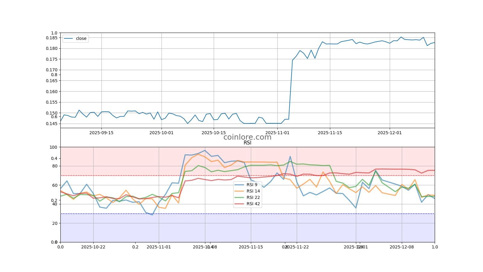 STO CHAIN RSI indicator