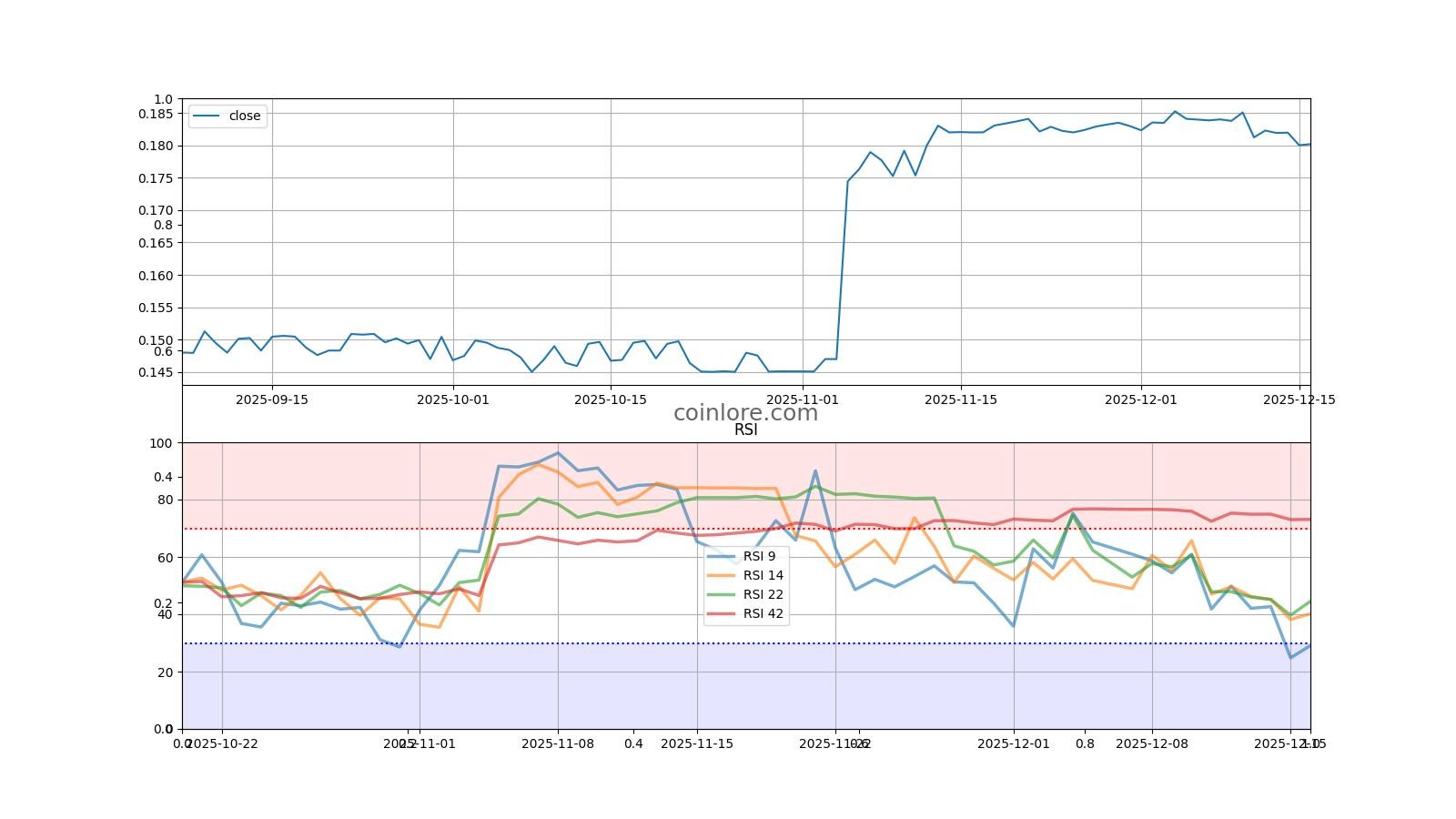 STO CHAIN RSI indicator